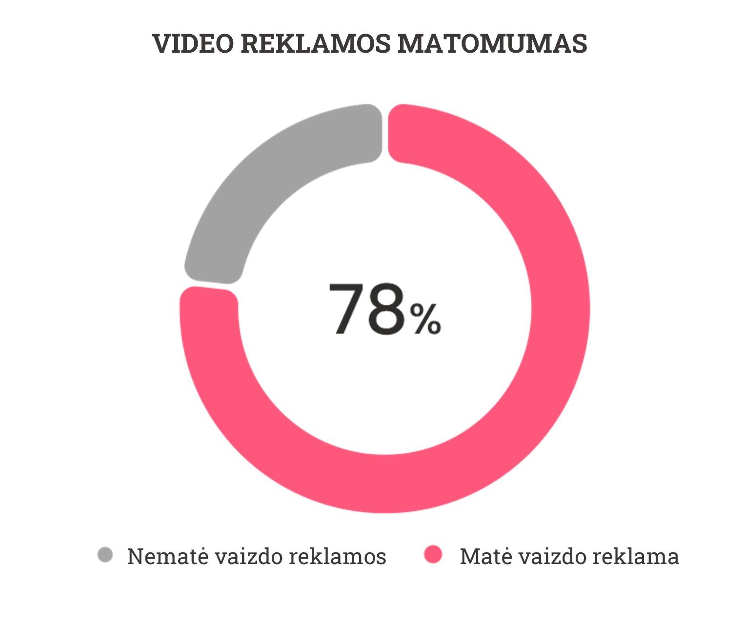 Reklama TV ekranuose prie kasų prekybos centruose
